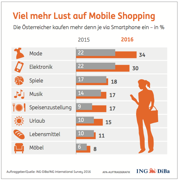 marktmeinungmensch | Studien | Mobile Shopping, Banking und Payment in ... marktmeinungmensch | Studien | Mobile Shopping, Banking und Payment in ...